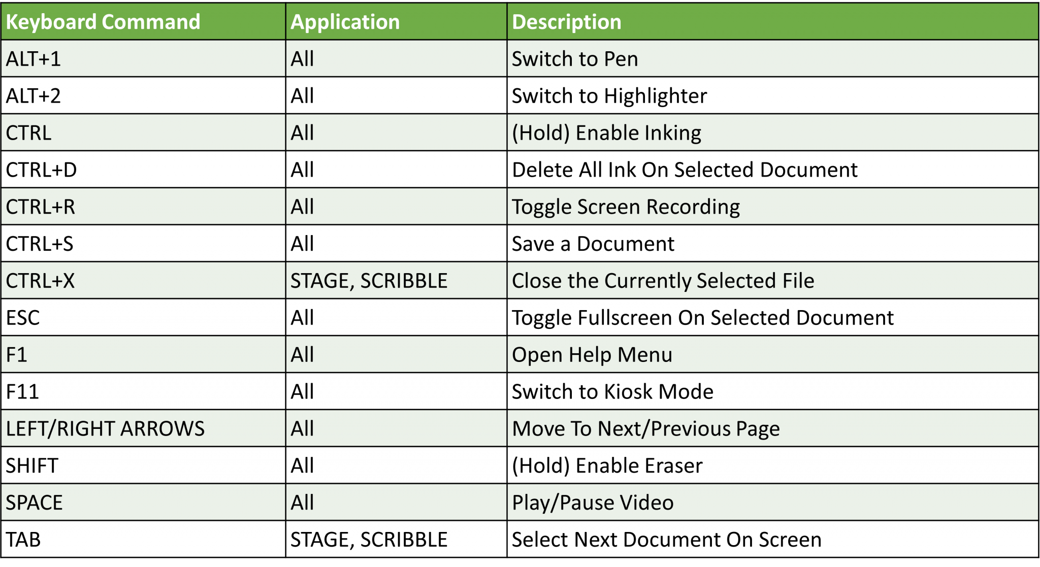 Learn how to make the most of Reactiv SUITE with just a Keyboard and ...
